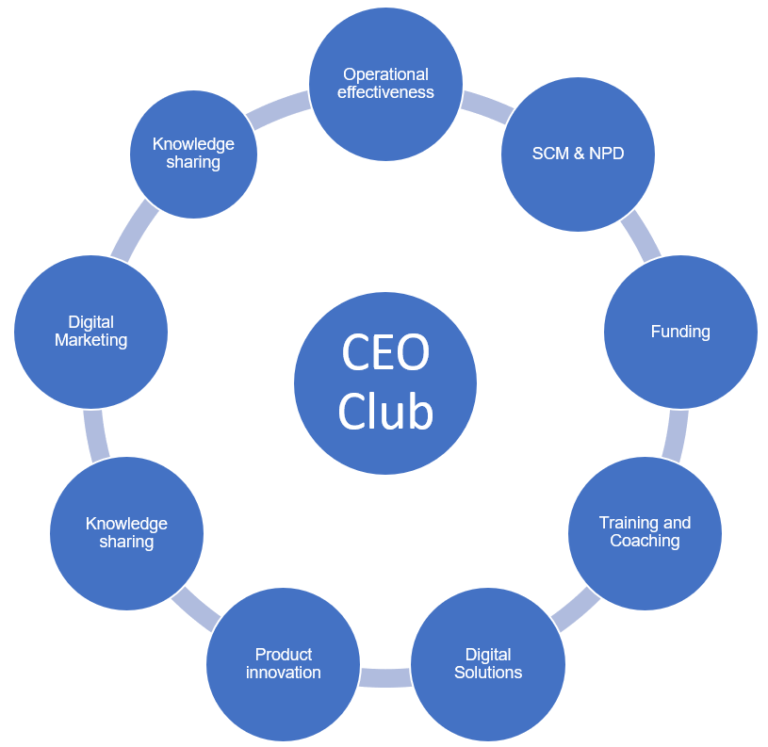 SME CEO Club - Meeting #6 | MSME Online
